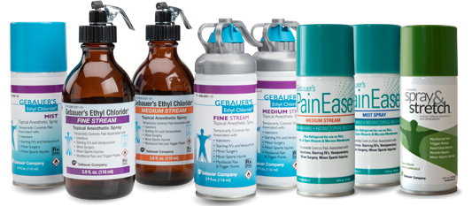 Topical Anesthetic Sprays for Patient Comfort | Gebauer